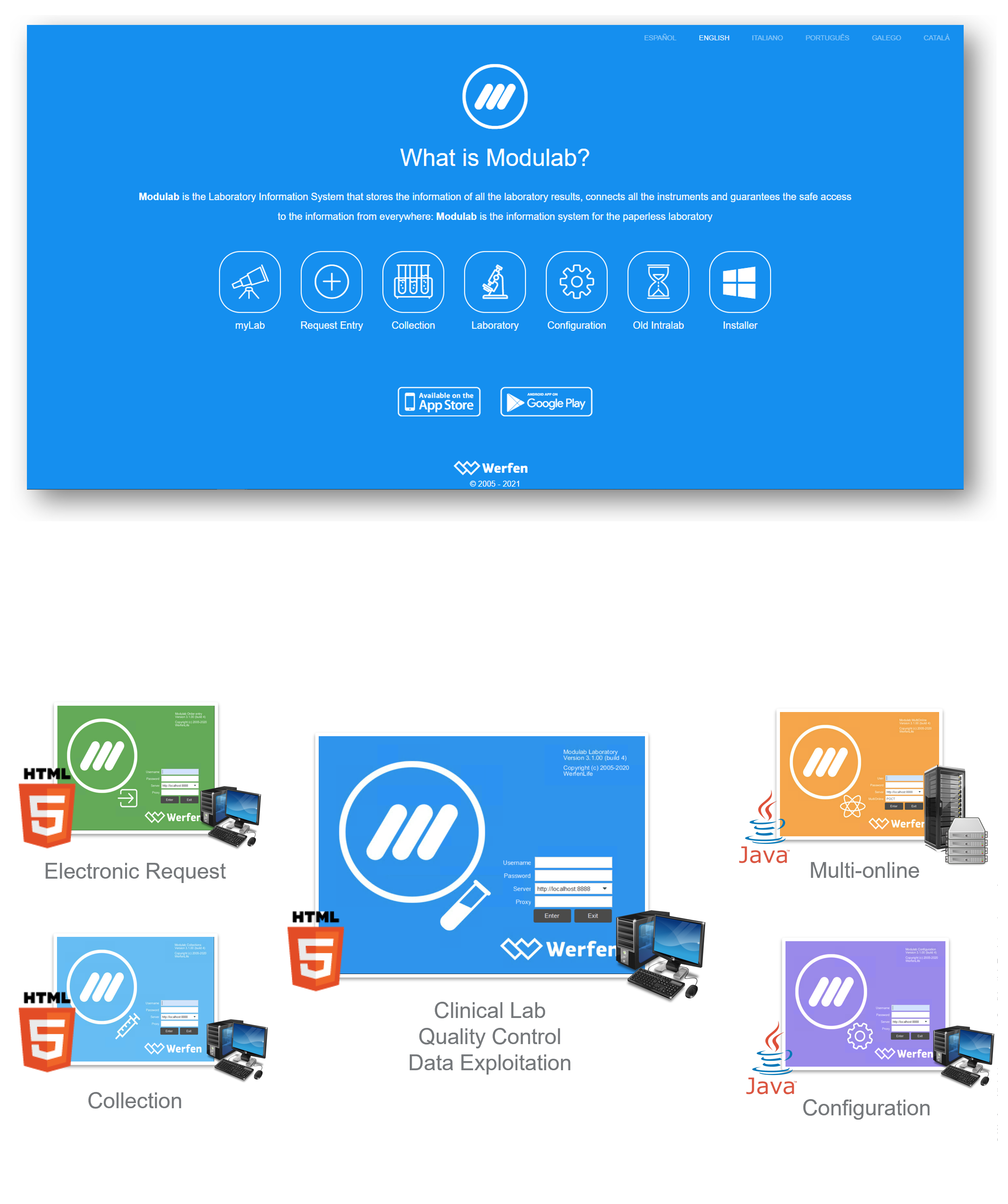 Modulab | Werfen in the UK